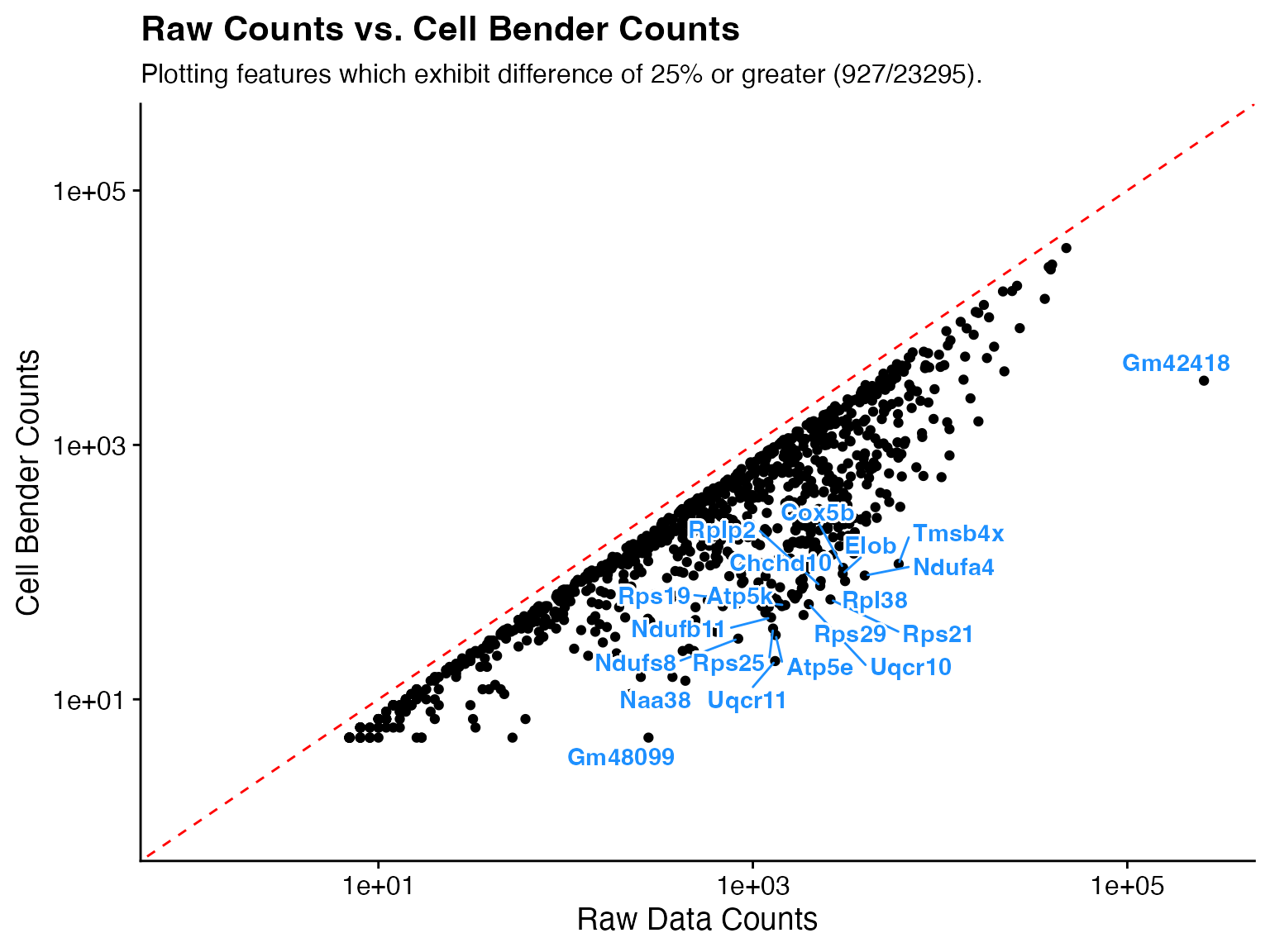Cell Bender Functionality & Plotting • scCustomize