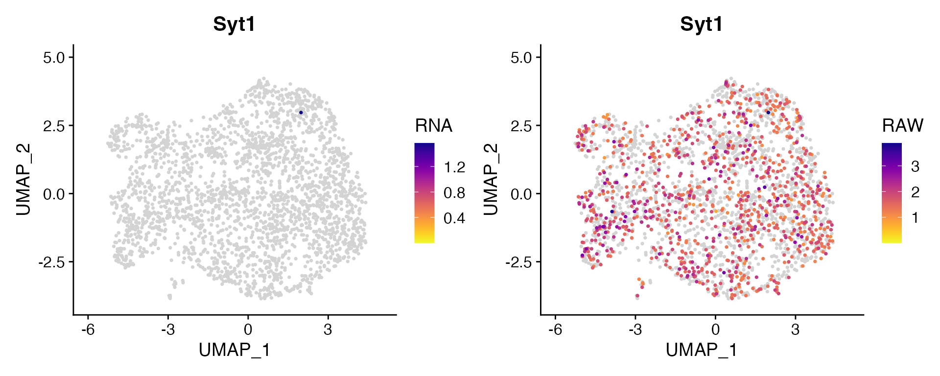 Cell Bender Functionality & Plotting • scCustomize