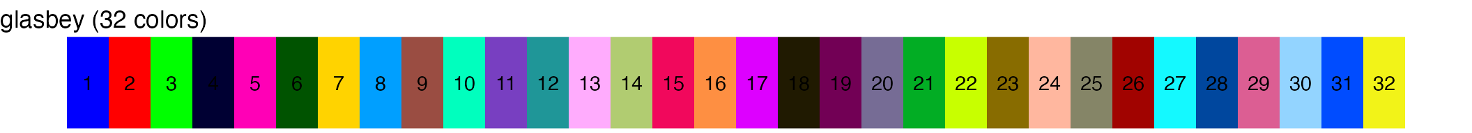 Customized Color Palettes & Themes • scCustomize