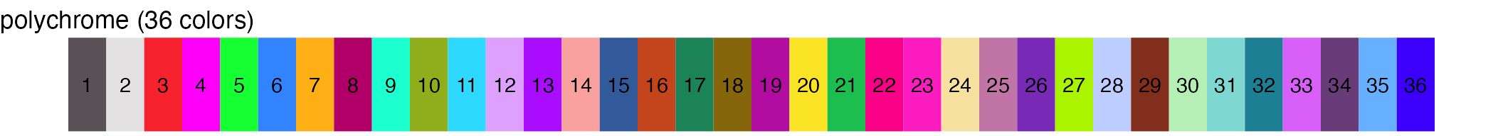 Customized Color Palettes & Themes • scCustomize