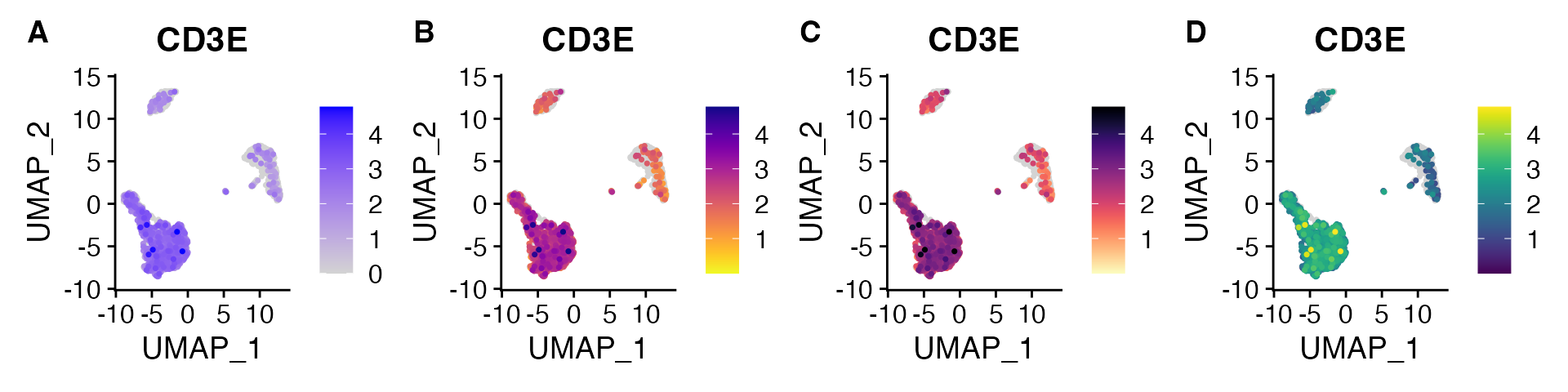 Customized Color Palettes & Themes • scCustomize