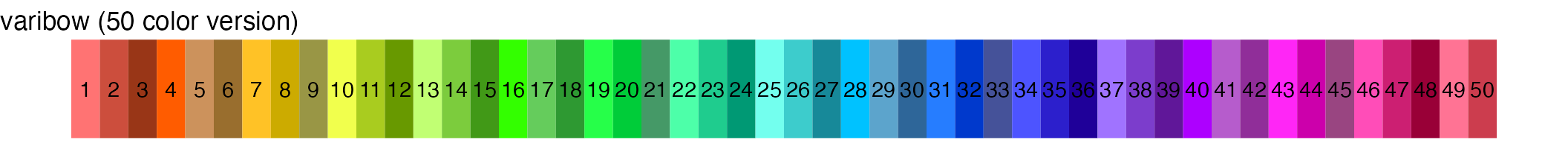 Customized Color Palettes & Themes • scCustomize