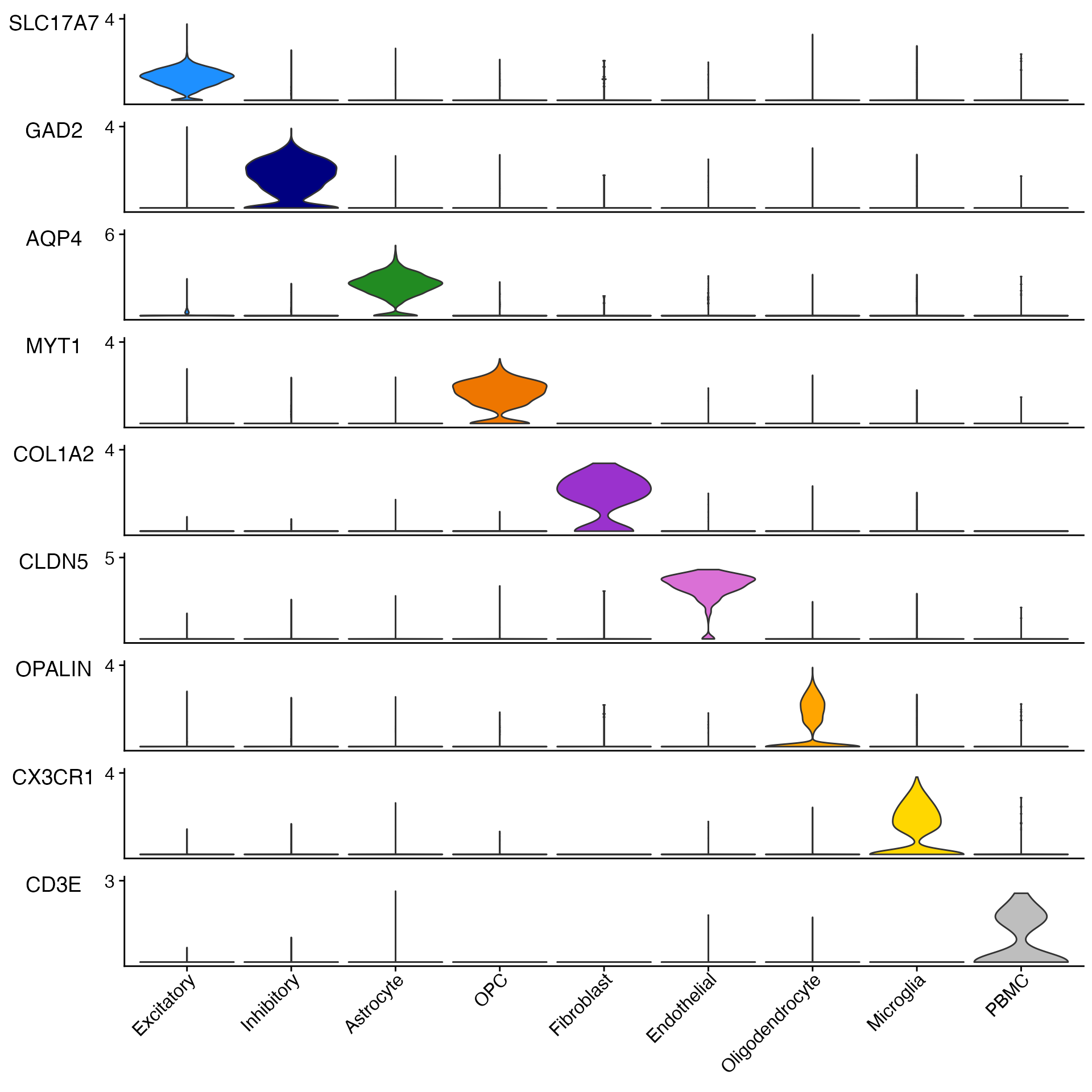 Plotting 1 Analysis Plots • Sccustomize
