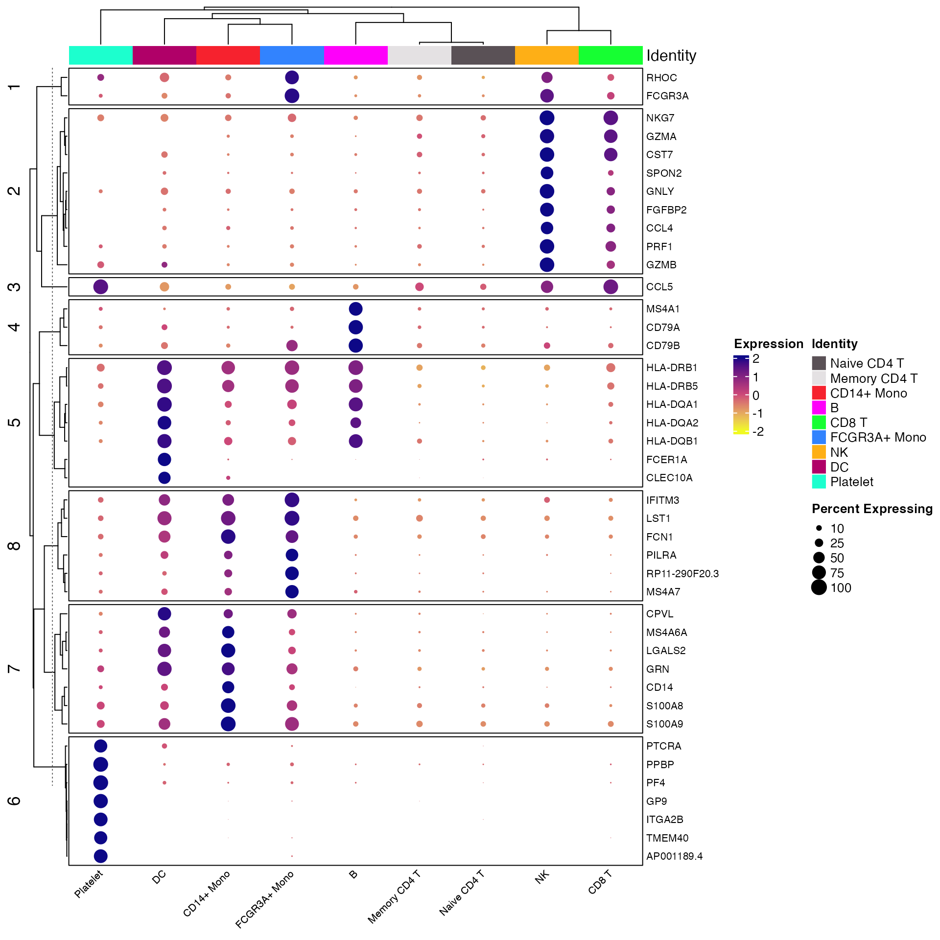 Plotting 1 Analysis Plots • Sccustomize
