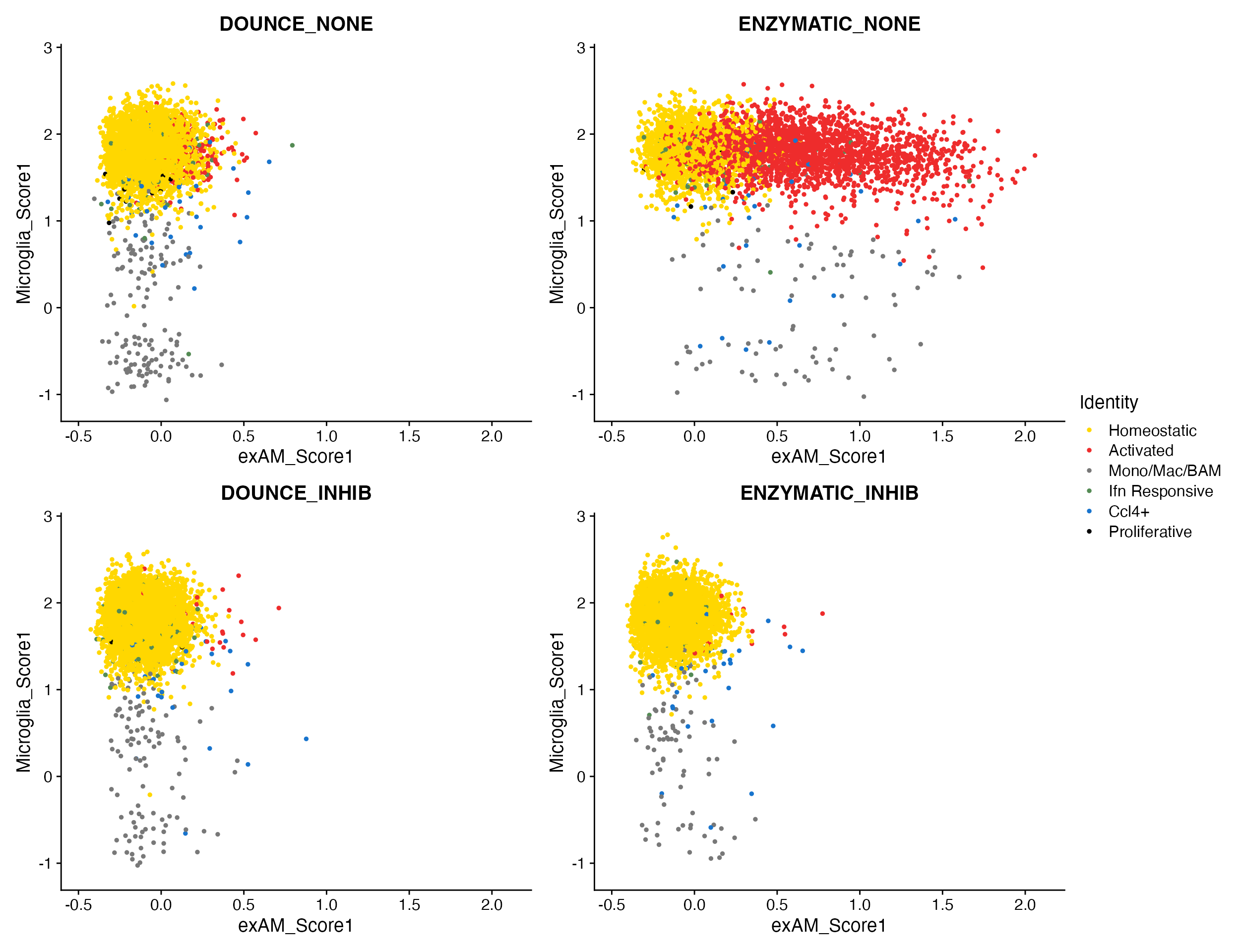 Plotting 1 Analysis Plots • Sccustomize