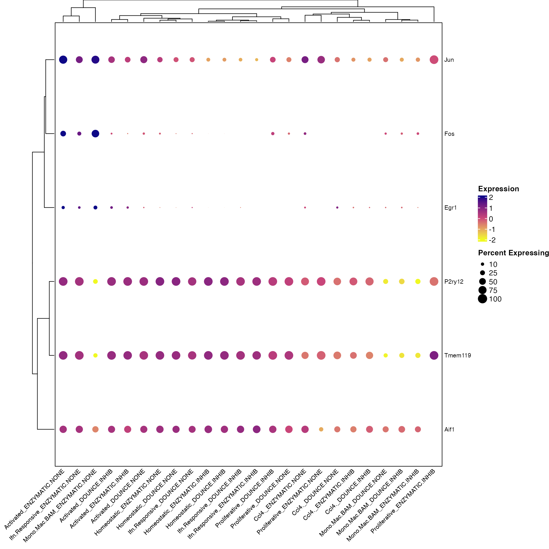 Plotting 1 Analysis Plots • Sccustomize