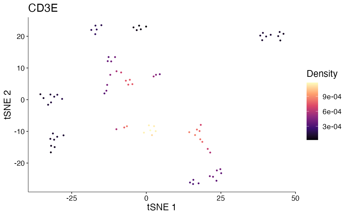 Nebulosa Density Plot — Plot_Density_Custom • scCustomize