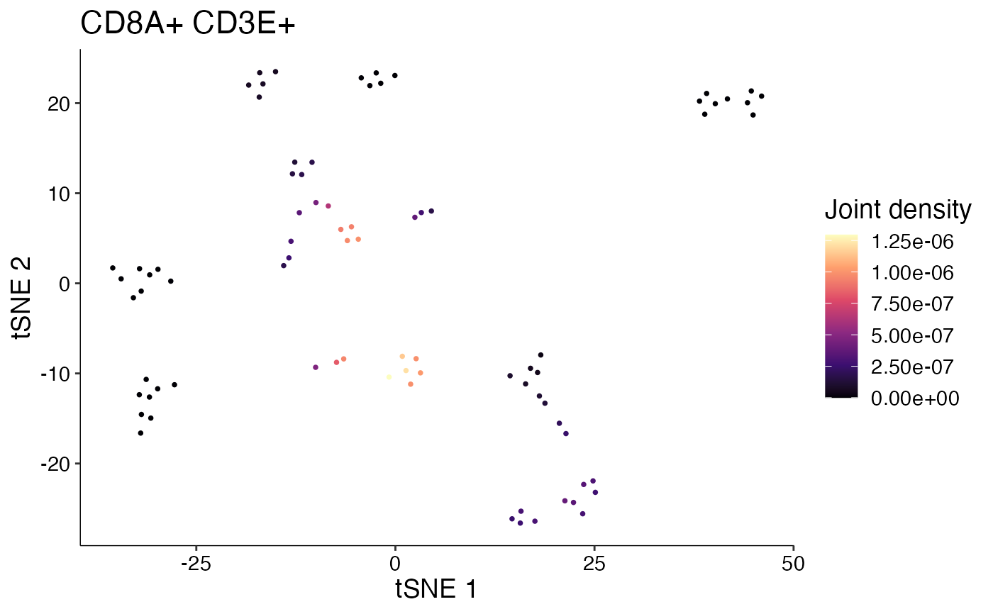 Nebulosa Joint Density Plot — Plotdensityjointonly • Sccustomize