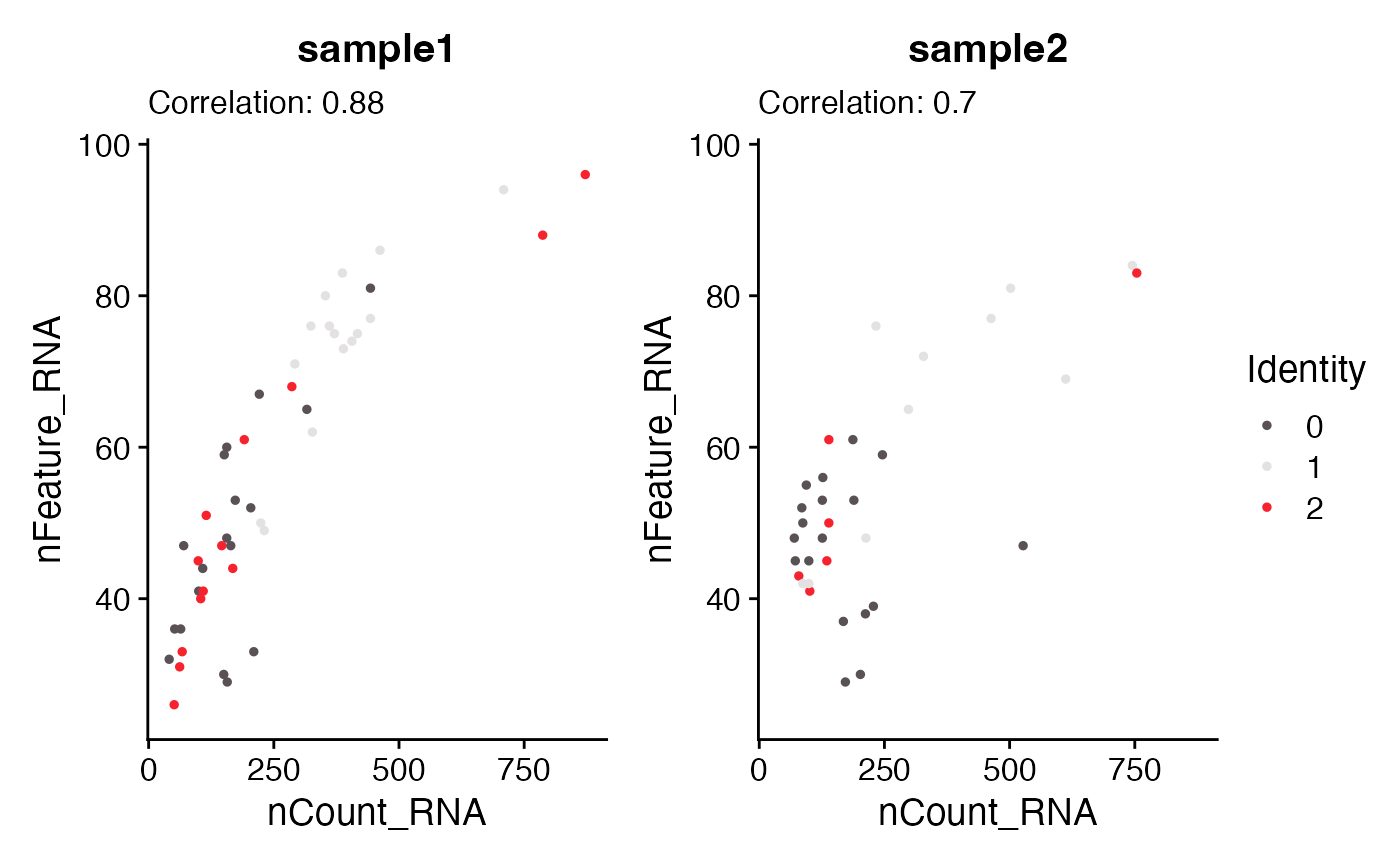 Split FeatureScatter — Split_FeatureScatter • scCustomize